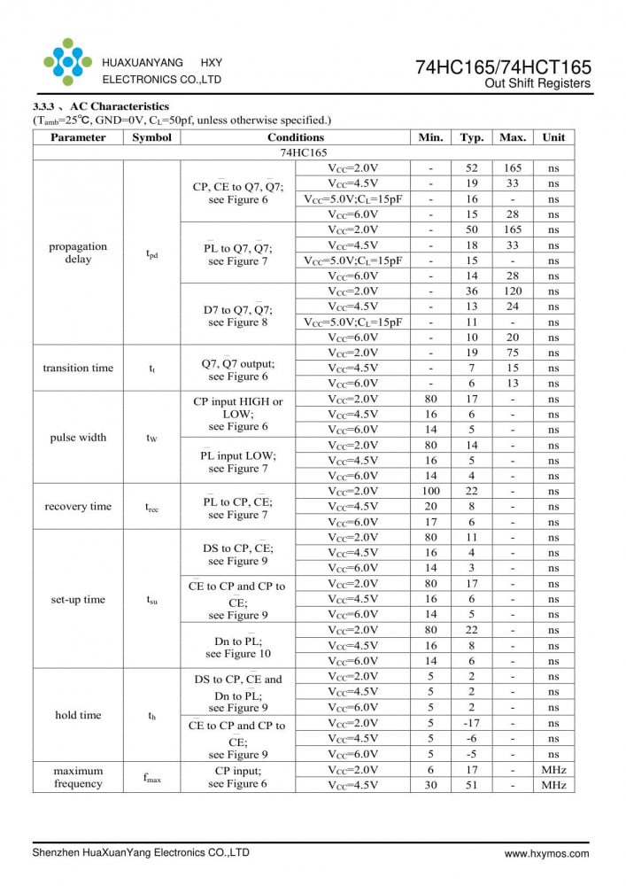74HC165-HXY datasheet page 7