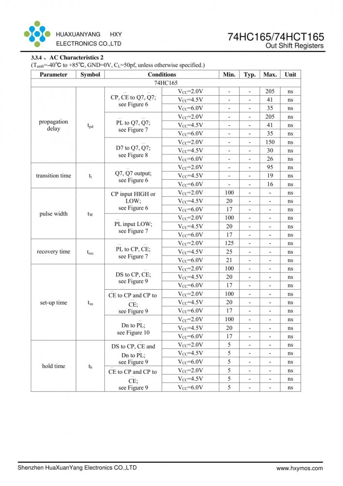 74HC165-HXY datasheet page 9