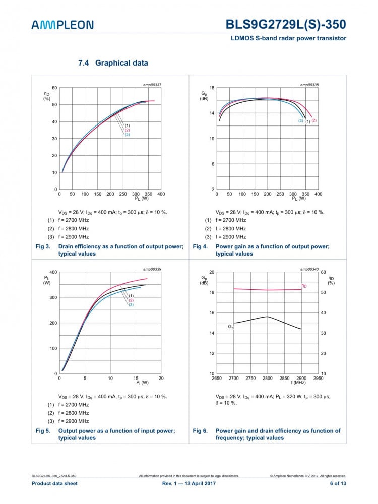 BLS9G2729L-350U datasheet page 6