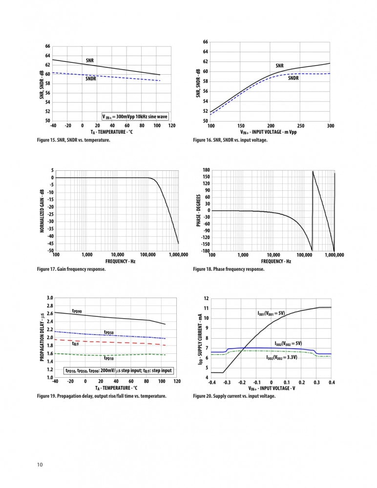 ACPL-C790-500E datasheet page 10