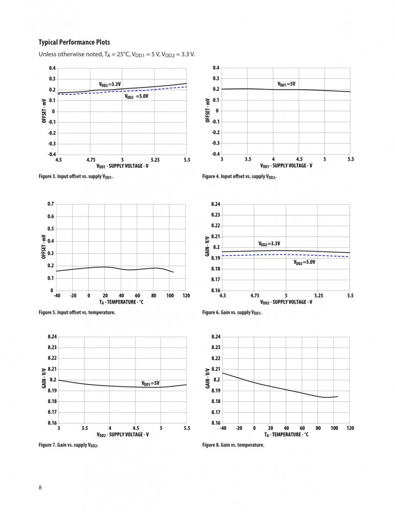 ACPL-C790-500E datasheet page 8