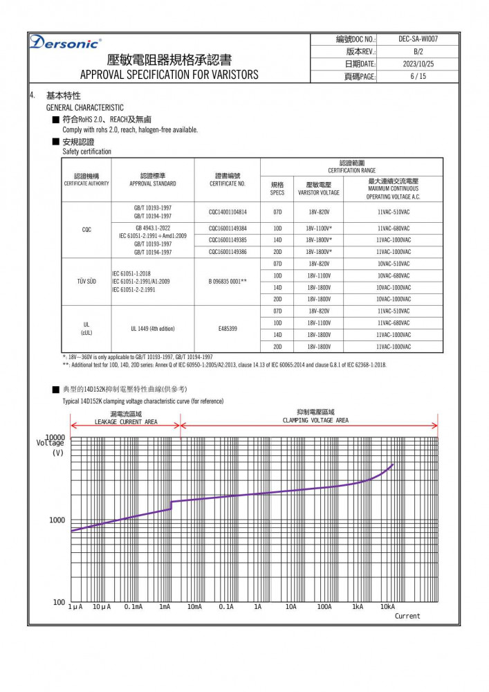 Dersonic approval specification page 7