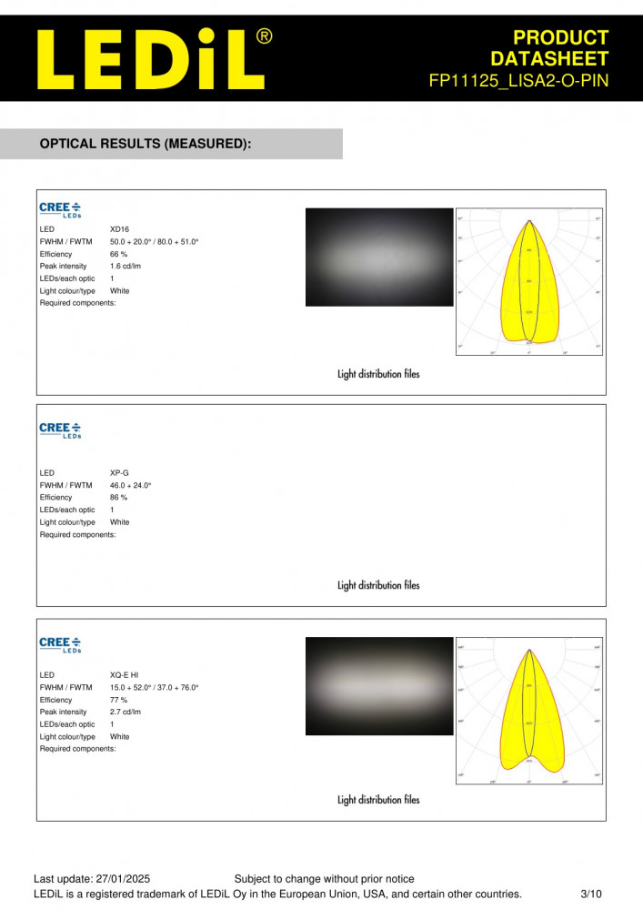 FP11125 LISA2-O-PIN technical document page 3