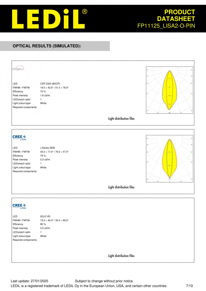 FP11125 LISA2-O-PIN technical document page 7