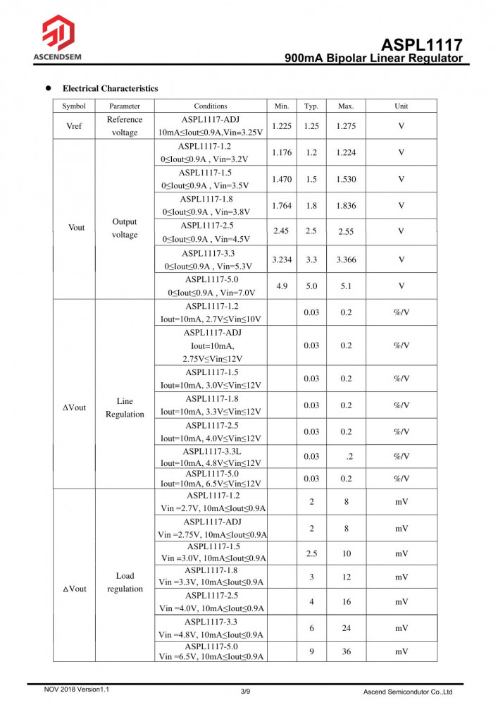 ASPL1117 datasheet page 3