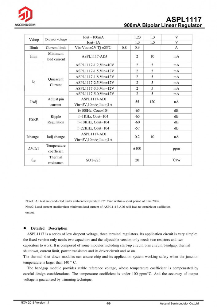 ASPL1117 datasheet page 4