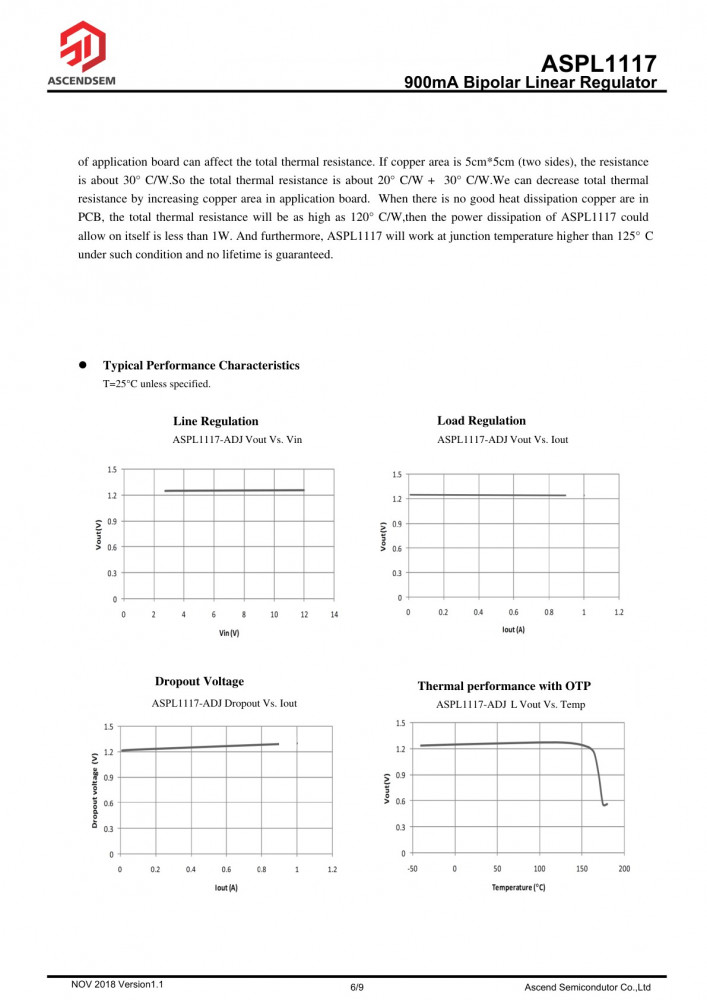 ASPL1117 datasheet page 6
