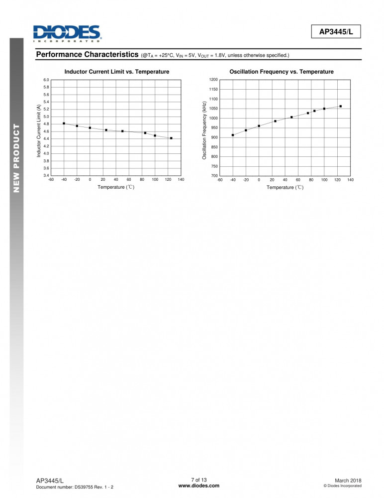 AP3445W6-7 datasheet page 7