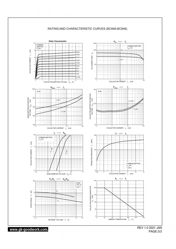 BC846B datasheet page 3