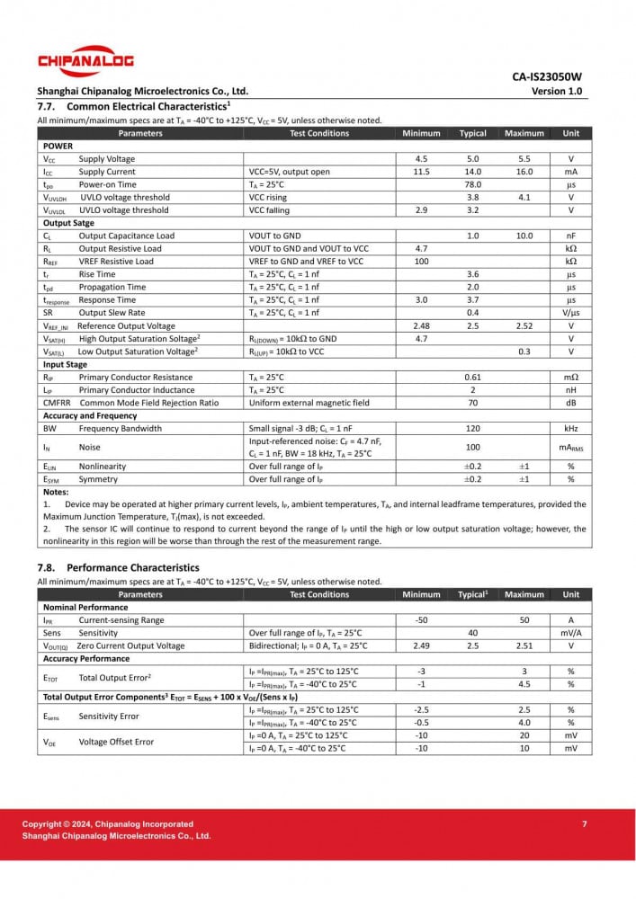 CA-IS23050W datasheet page 7