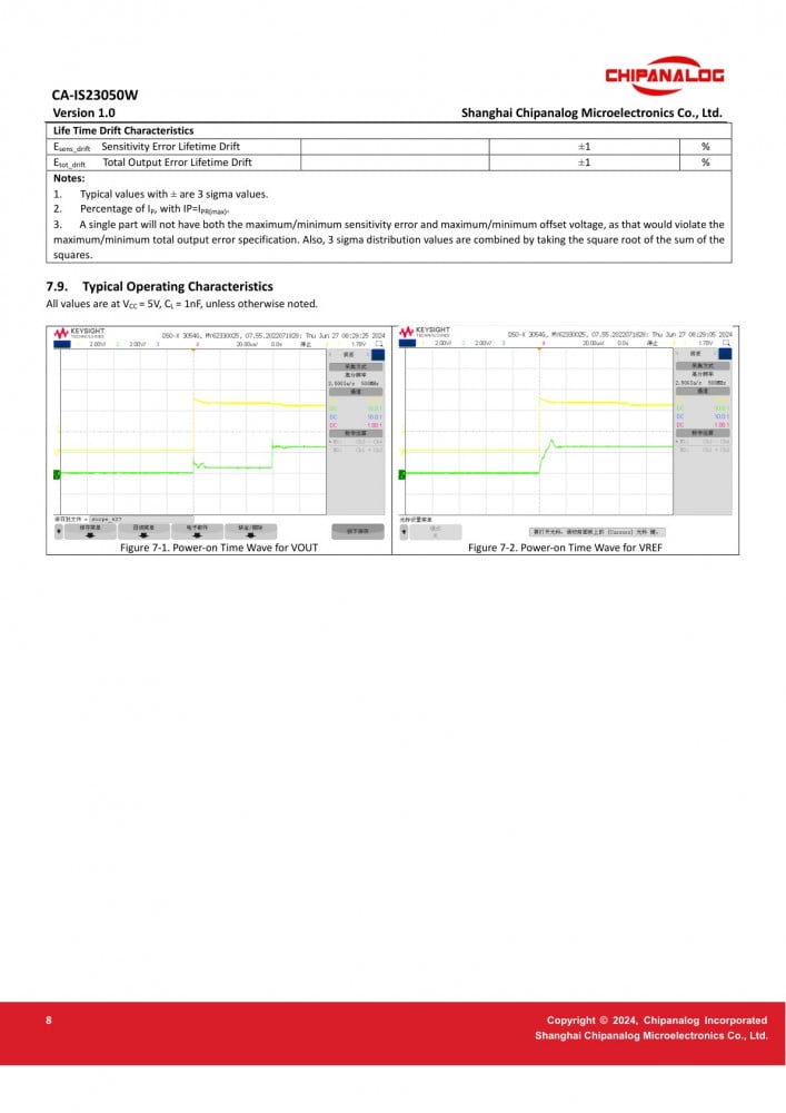 CA-IS23050W datasheet page 8