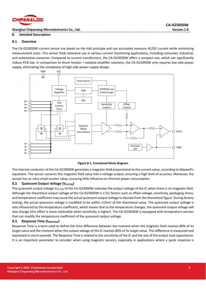 CA-IS23050W datasheet page 9