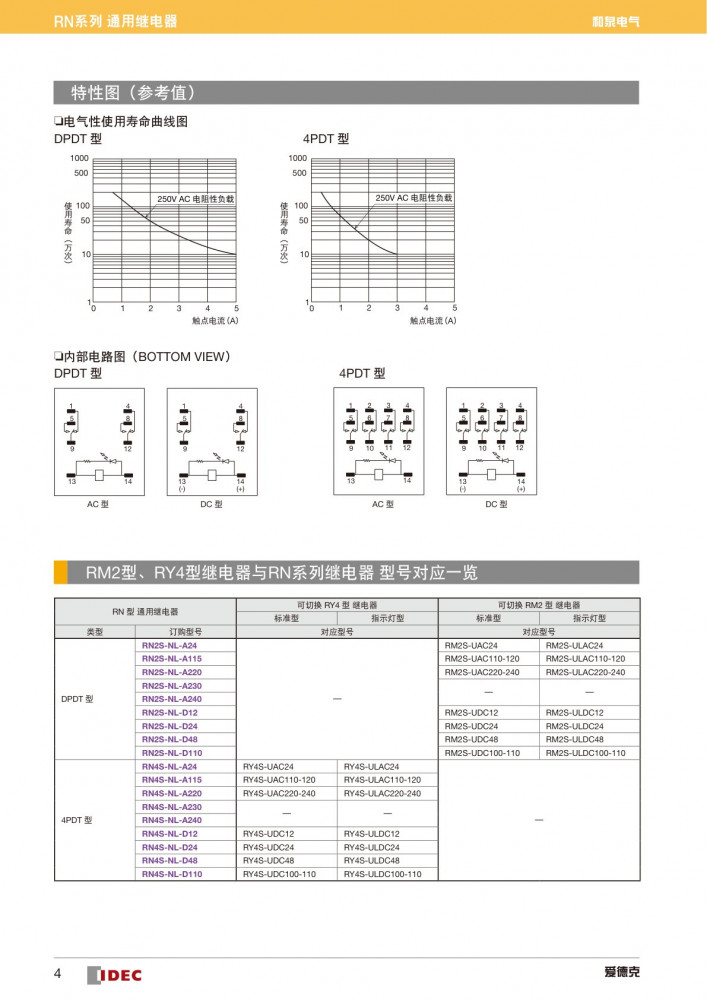 IDEC RN series datasheet page 4
