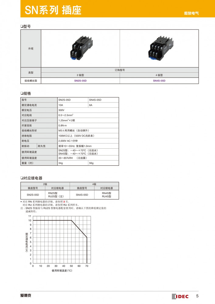 IDEC RN series datasheet page 5