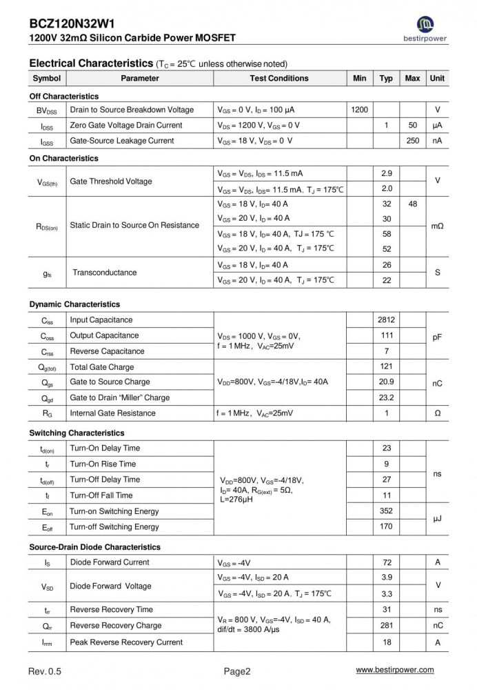 BCZ120N32W1 datasheet page 2