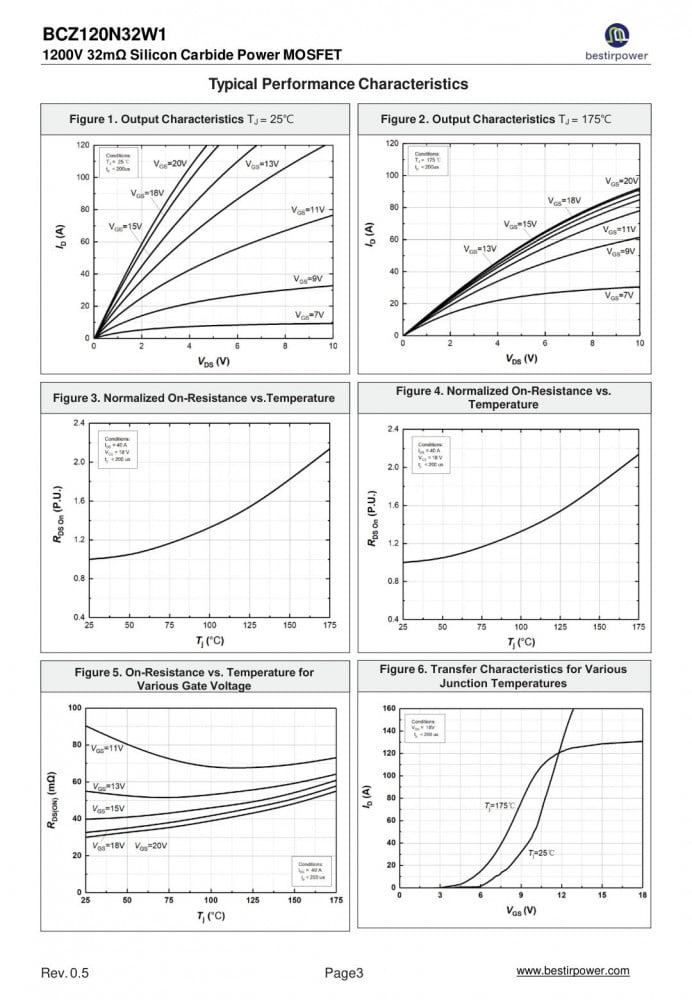 BCZ120N32W1 datasheet page 3