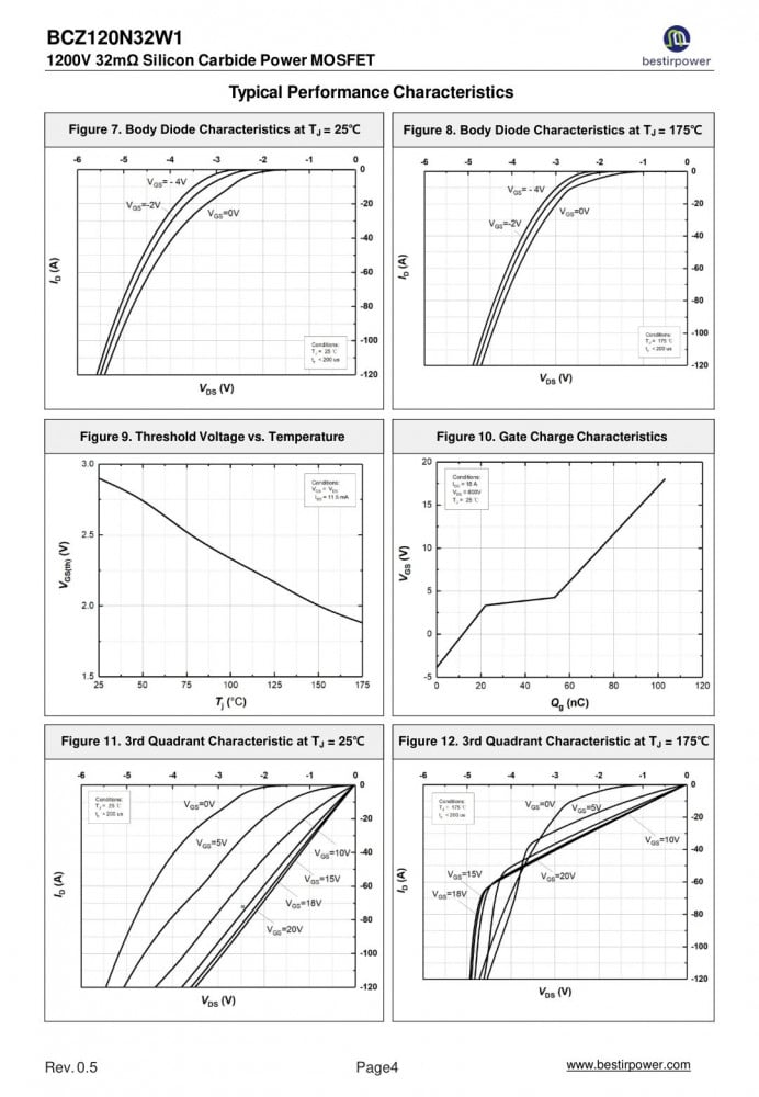 BCZ120N32W1 datasheet page 4