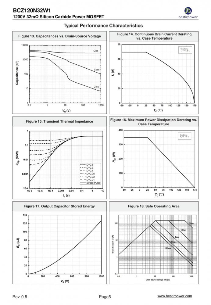BCZ120N32W1 datasheet page 5
