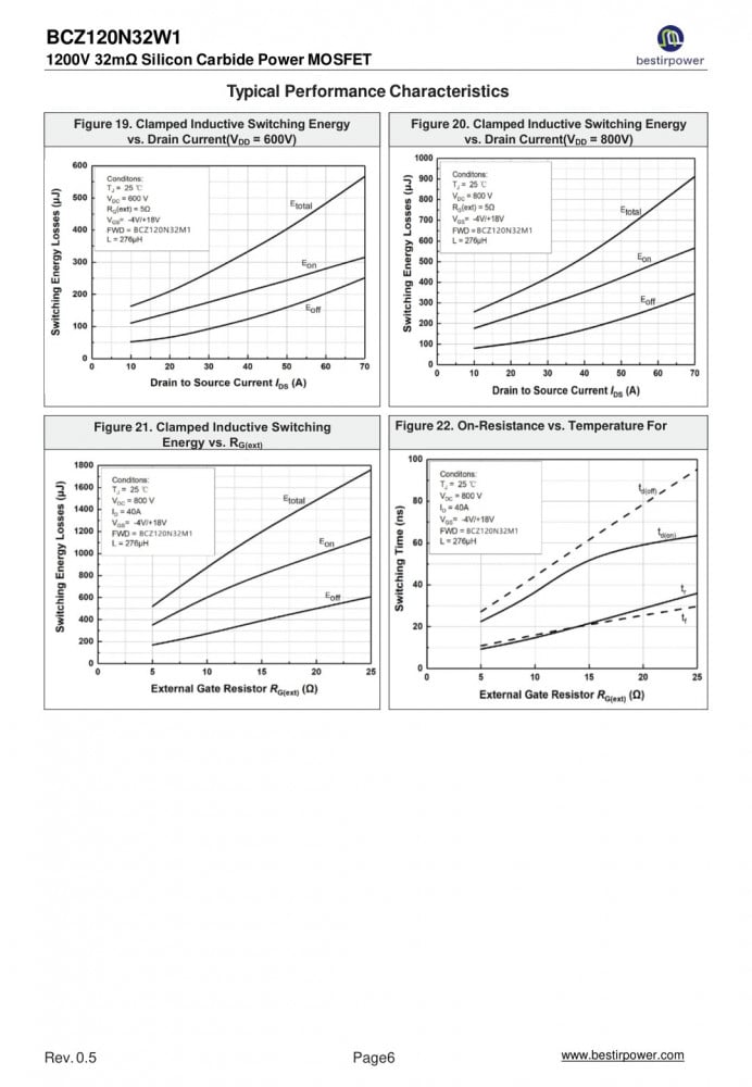 BCZ120N32W1 datasheet page 6