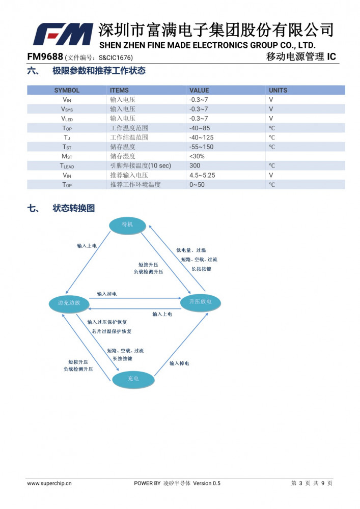 FM9688AA/F datasheet page 3