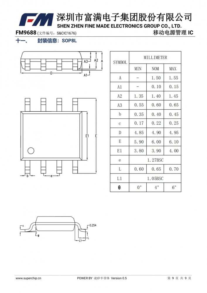 FM9688AA/F datasheet page 9