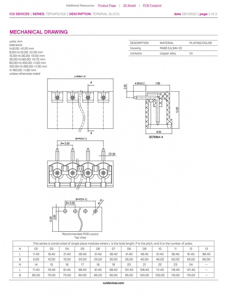 TBP04R12-500 series datasheet page 2
