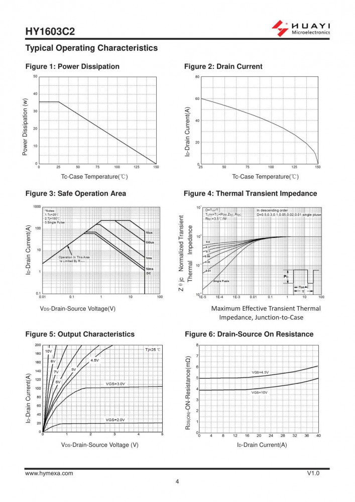 HY1603C2 datasheet page 4