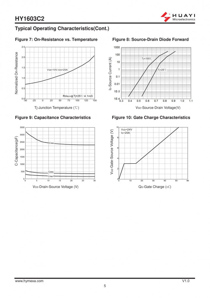 HY1603C2 datasheet page 5