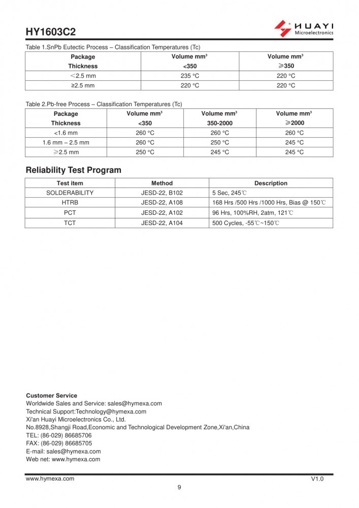 HY1603C2 datasheet page 9