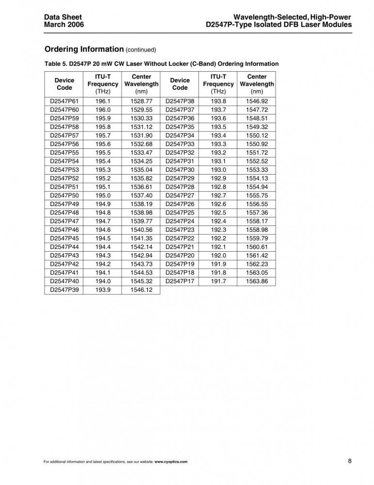D2547P52 datasheet page 8