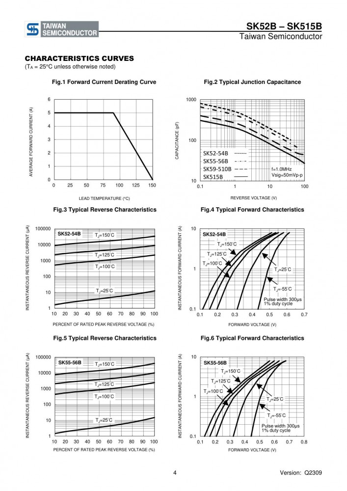 SK54B technical document page 4
