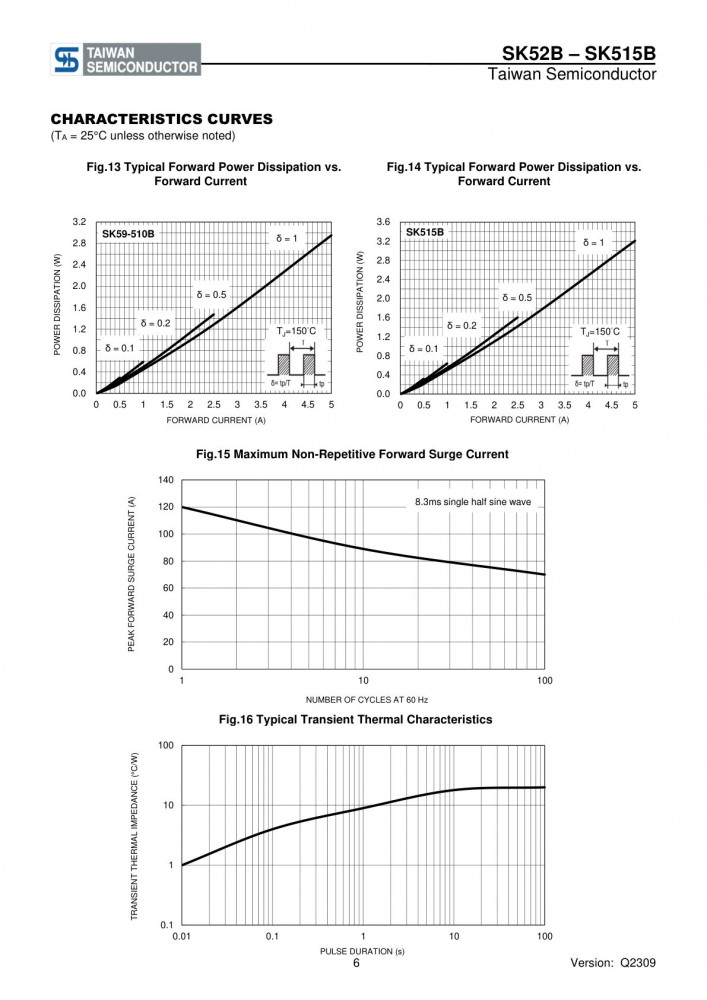 SK54B technical document page 6