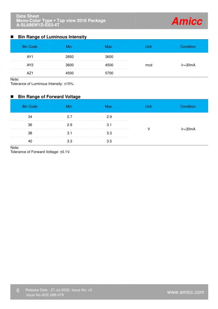A-SL686W1D-E03-4T electro-optical characteristics