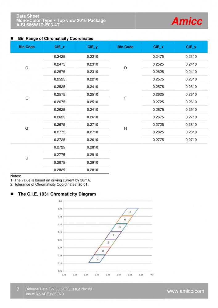 A-SL686W1D-E03-4T luminous intensity bins