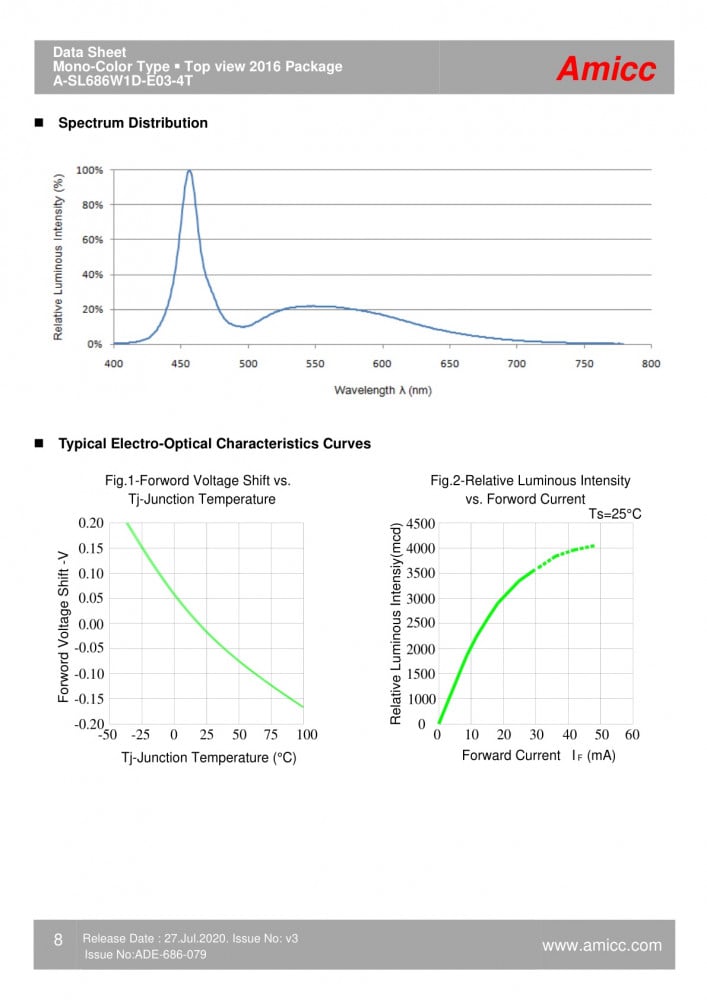 A-SL686W1D-E03-4T chromaticity data