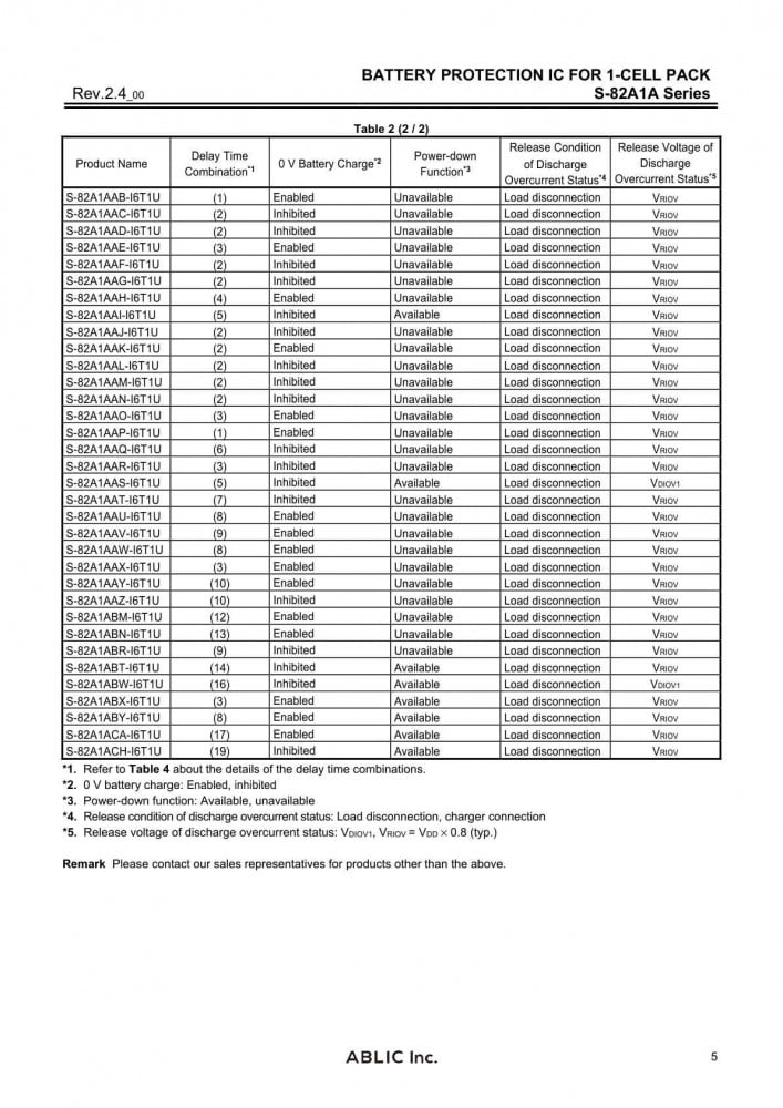 ABLIC S-82A1A datasheet page 5