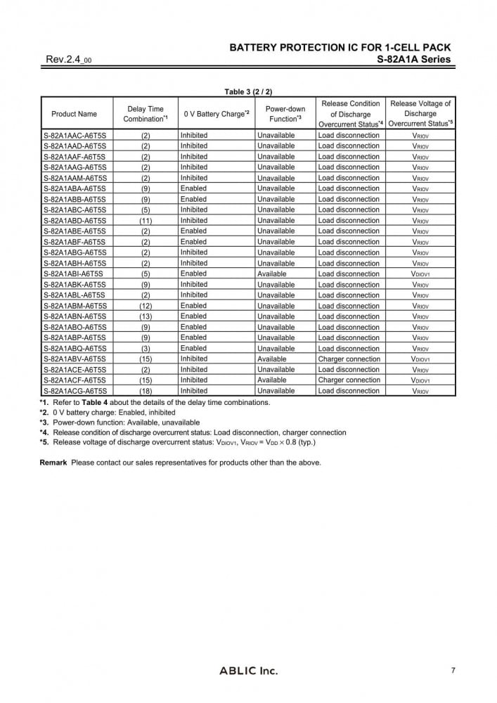 ABLIC S-82A1A datasheet page 7