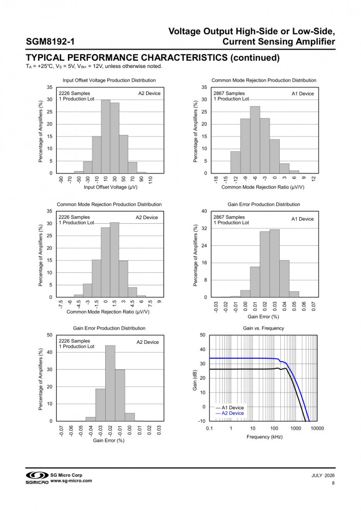 SGM8192-1 datasheet page 8