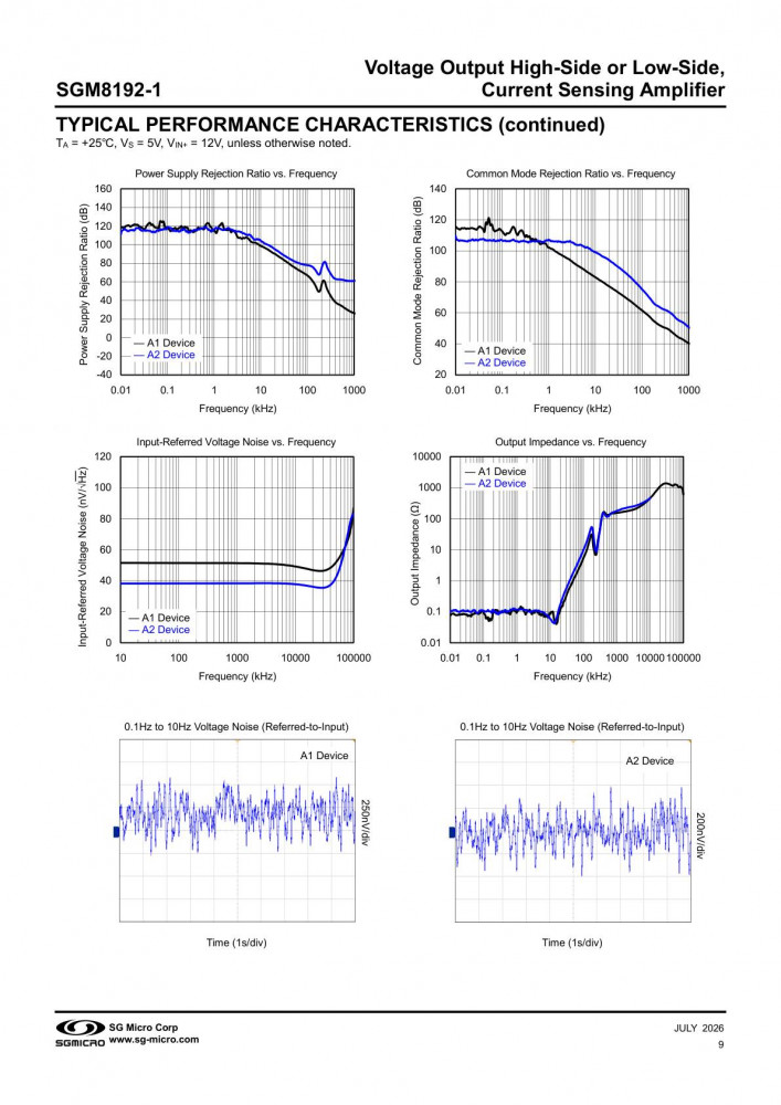 SGM8192-1 datasheet page 9