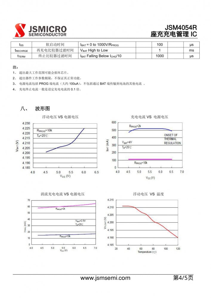 JSM4054R datasheet page 4
