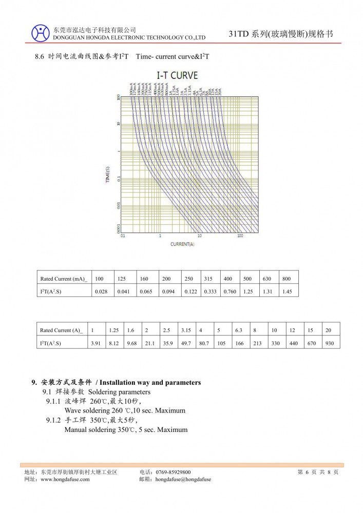 31TD8A250V specification page 6
