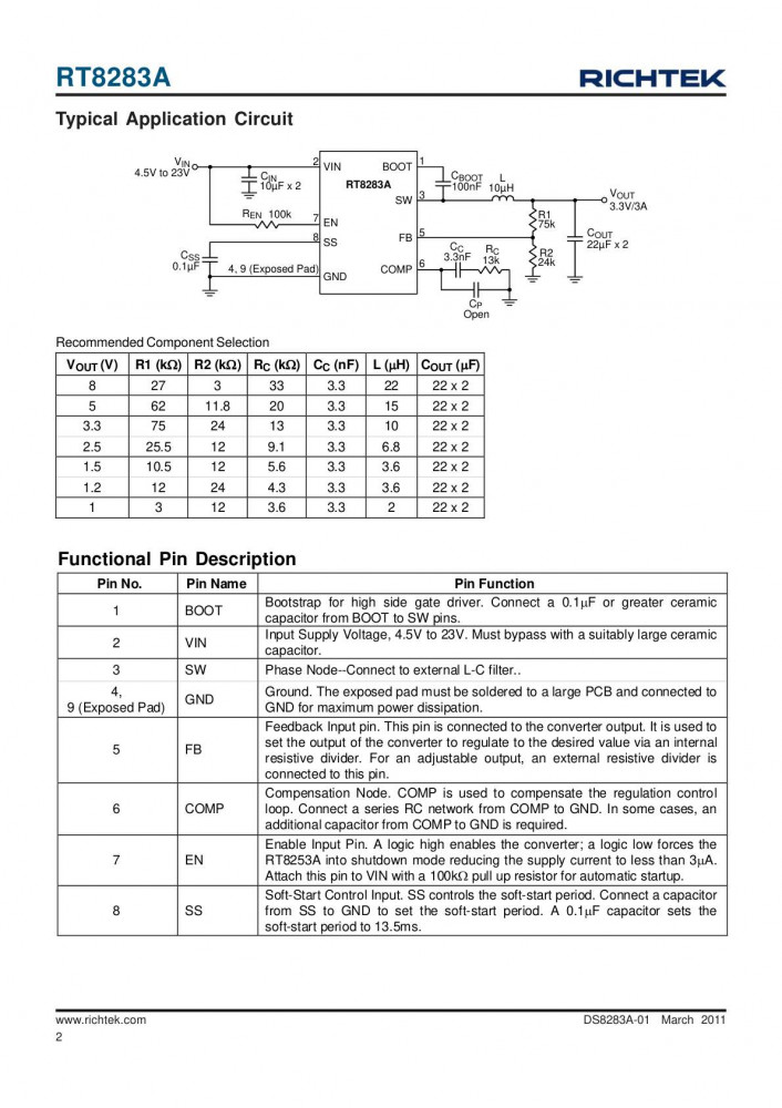 RT8283A datasheet page 2