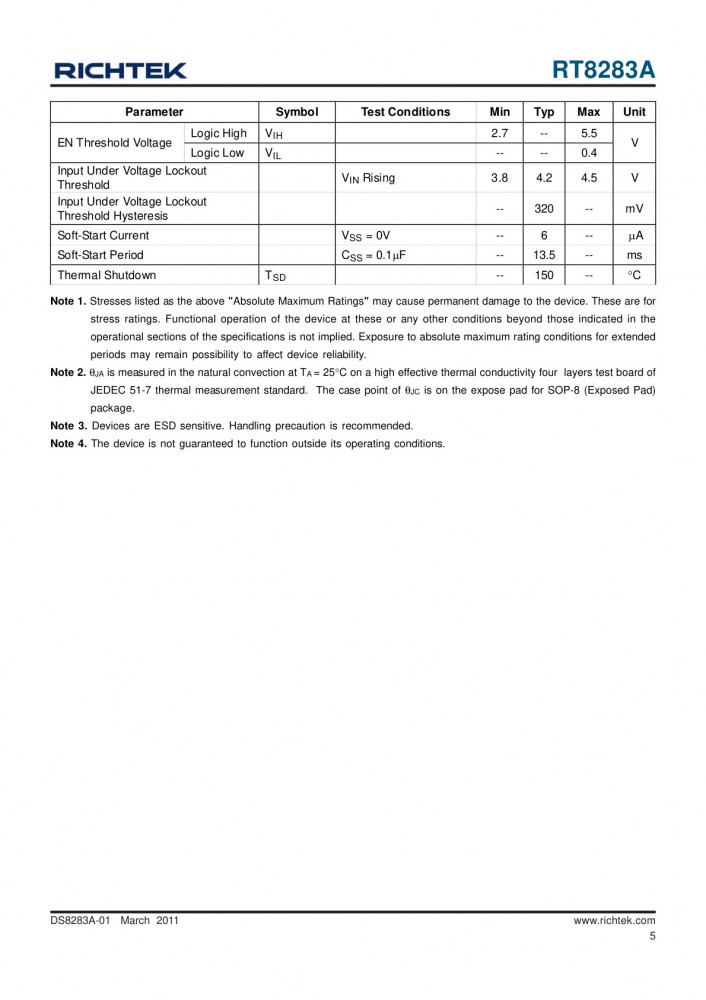 RT8283A datasheet page 5