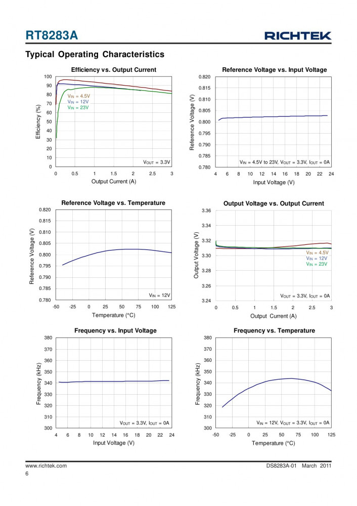 RT8283A datasheet page 6