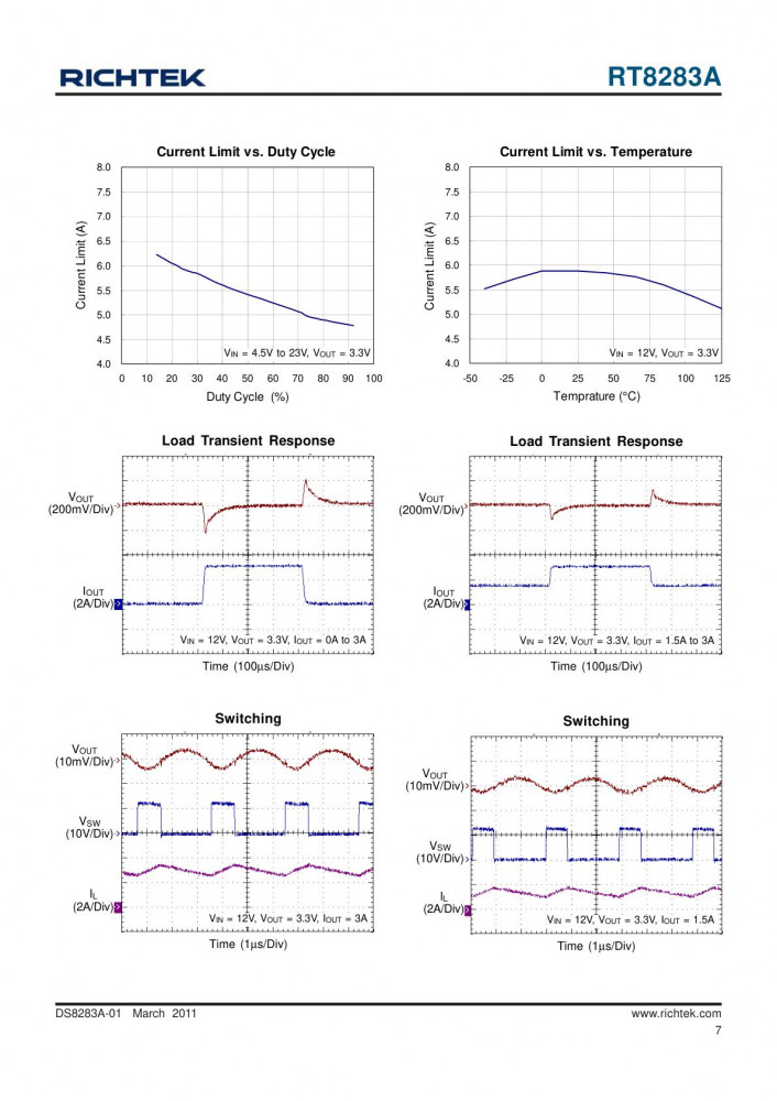 RT8283A datasheet page 7