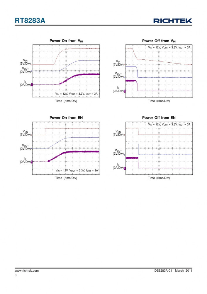 RT8283A datasheet page 8