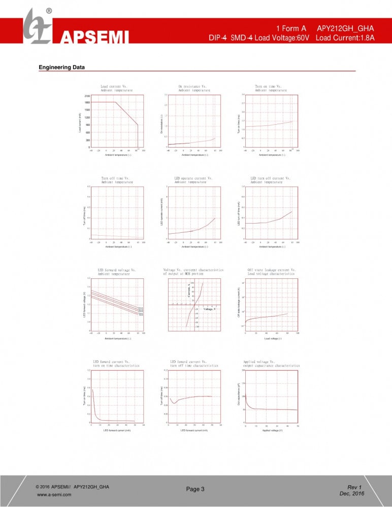 APY212GH datasheet page 3