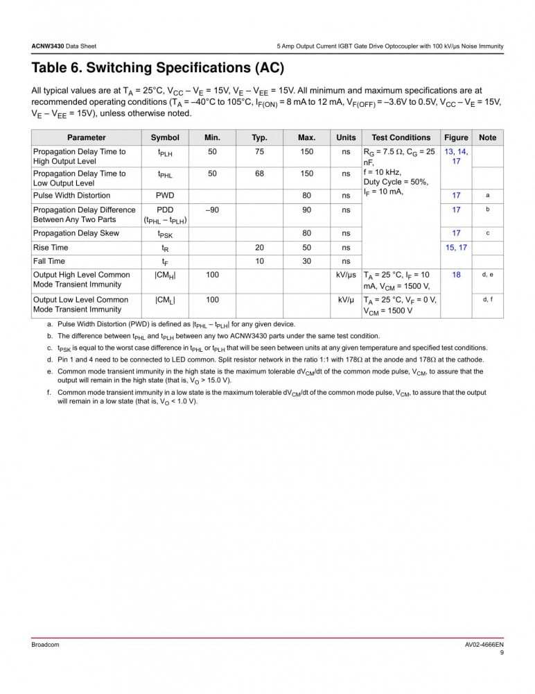 ACNW3430 datasheet page 9