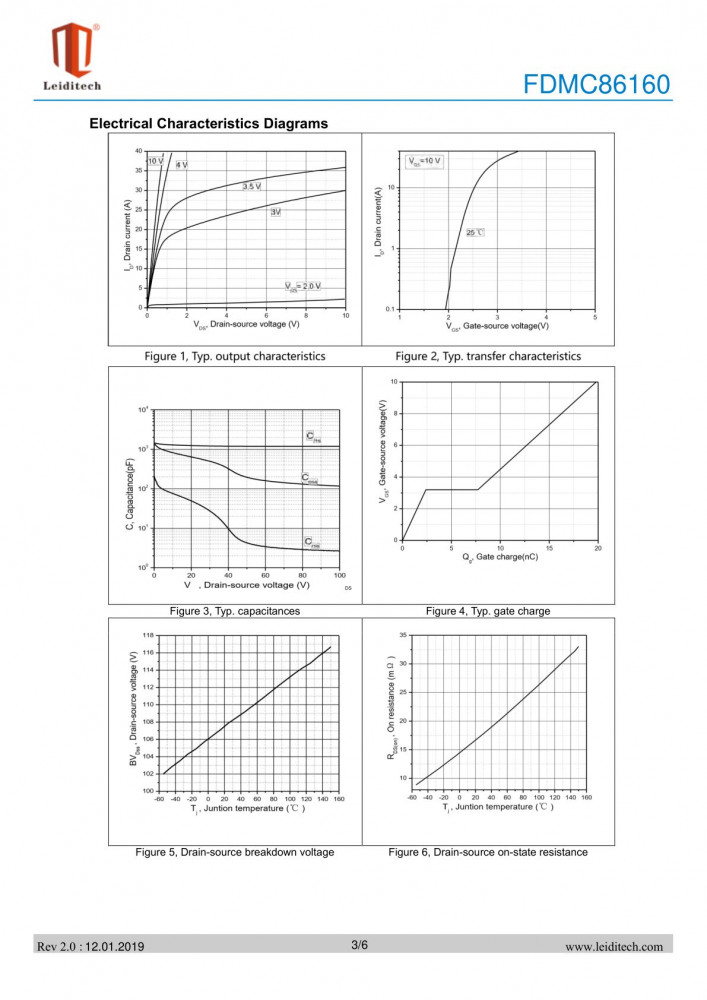 FDMC86160 datasheet page 3