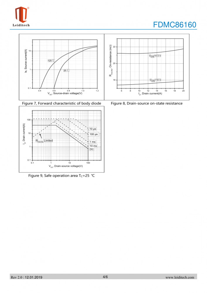 FDMC86160 datasheet page 4